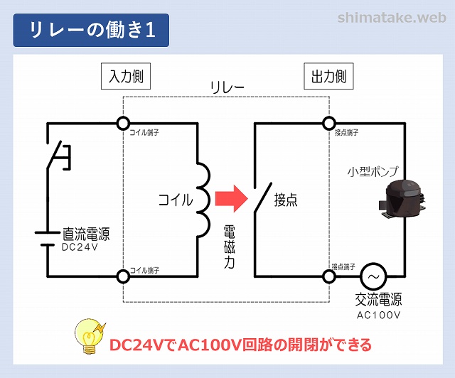 最初に覚えよう！有接点リレー｜構造や機能と選定時の注意点 | 電気エンジニアのツボ