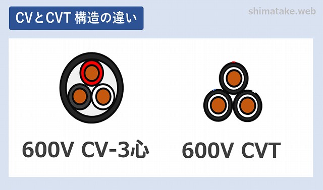 工場で設備の制御盤や分電盤によく使用される電線、ケーブルの種類 | 電気エンジニアのツボ