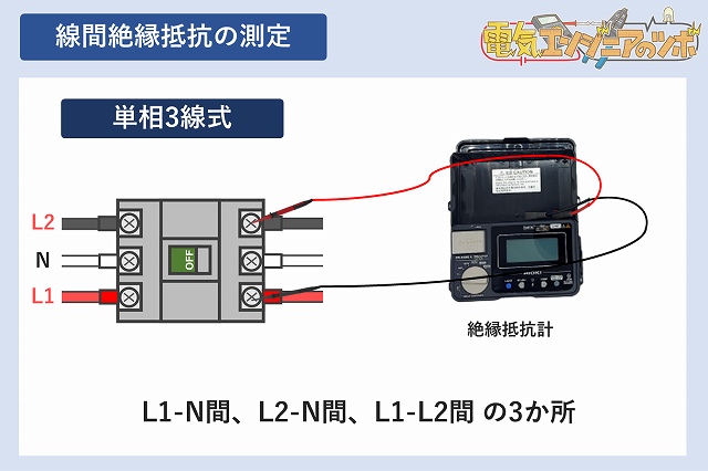 絶縁抵抗計って何？使い方・用途・測定電圧・判定基準について説明 | 電気エンジニアのツボ
