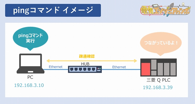 【実演】pingコマンドを使用した設備や機器のネットワーク接続確認方法 | 電気エンジニアのツボ