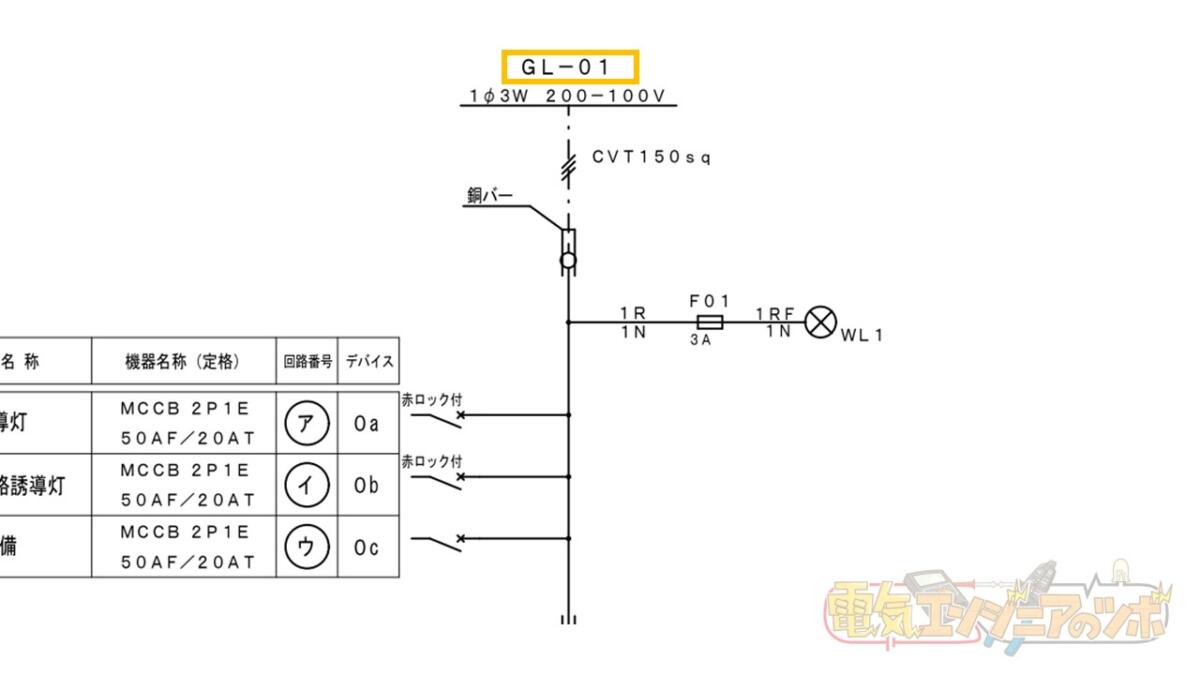 初心者必見！ 電灯分電盤の図面の見方を画像を用いて解説！ 電気エンジニアのツボ
